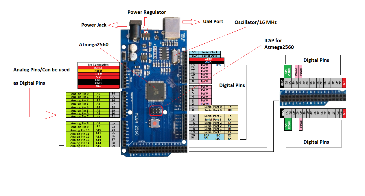 Arduino Mega R3 ATmega2560 Klon Udviklingsboard - Ardustore.dk