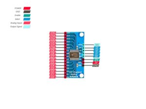 CD74HC4067 16 Channel Analog Multiplexer Module - Ardustore.dk