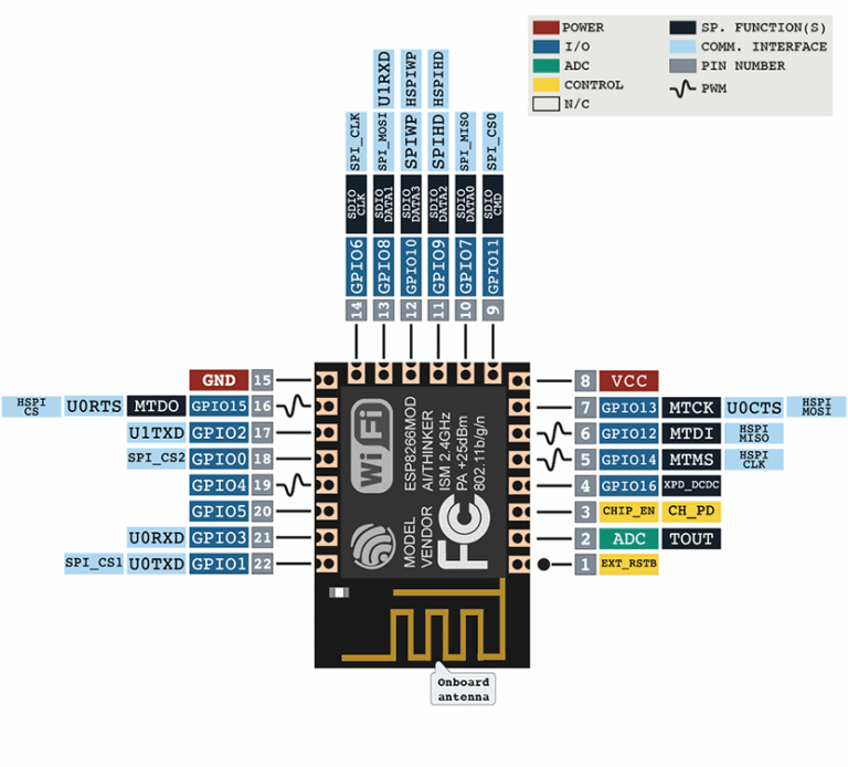 ESP8266 ESP-12E WIFI Module - Ardustore.dk