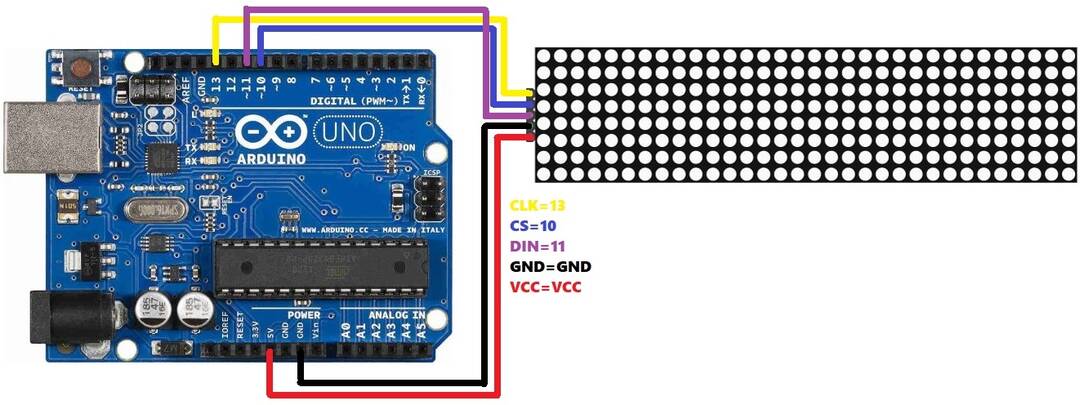 Matrix MAX7219 LED 8x8x4 Panel SPI Display Module - Rød - Ardustore.dk